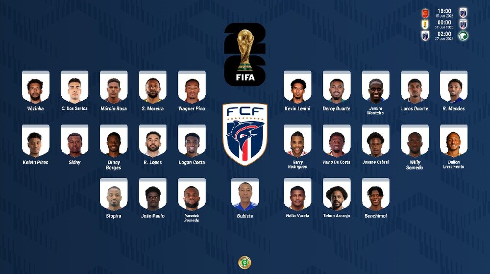 Sélections africaines au Mondial 2026 et joueurs retenus